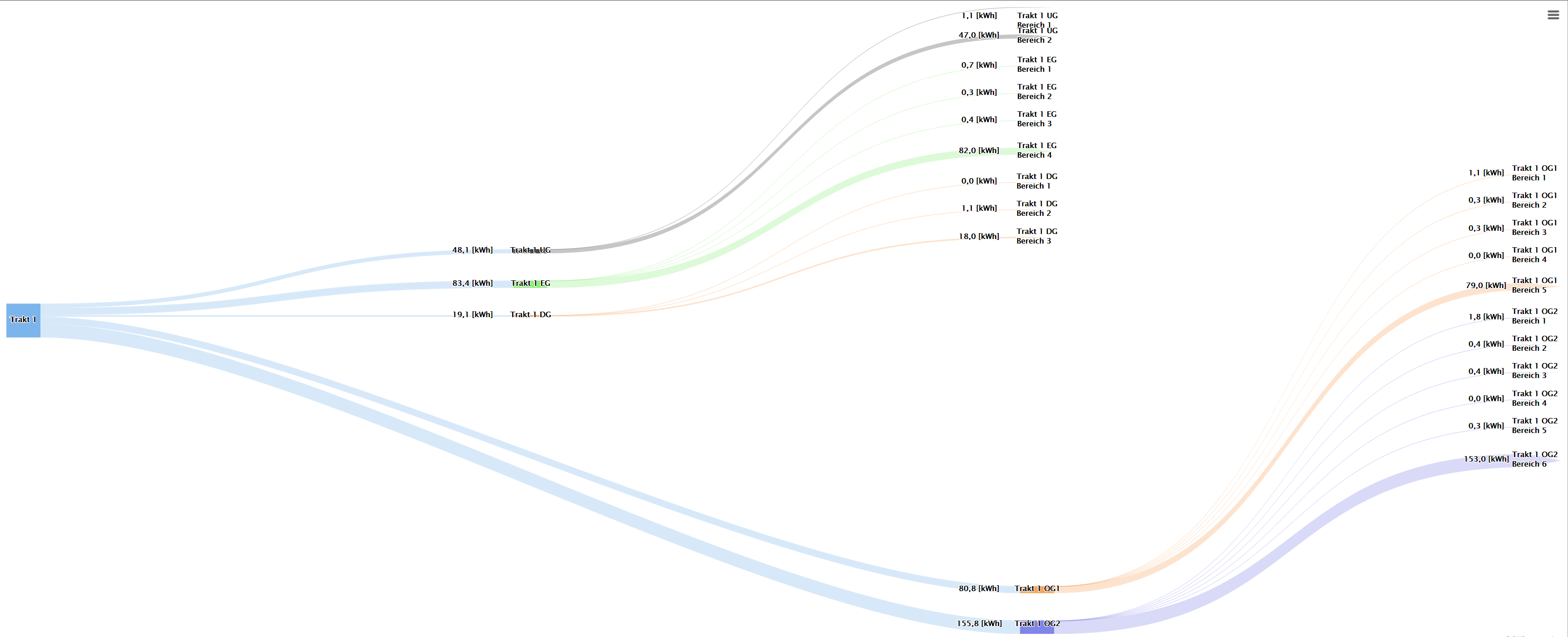 Sankey / skip columns · Issue #7354 · highcharts/highcharts · GitHub