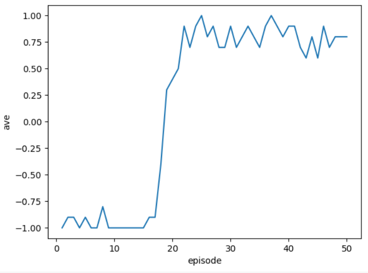 GitHub - dragonstrong/DQN