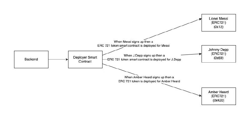 GitHub - Priyak5/Superfan