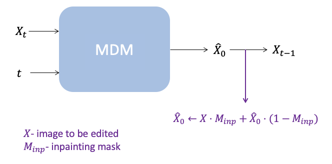 Confusion about MDM in-painting in comparison videos · Issue #24 · priorMDM/priorMDM · GitHub