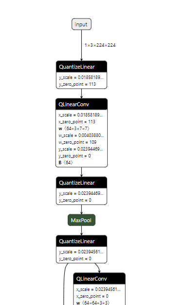 如何用tvm运行ONNX_QNN导出的onnx模型 · Issue #175 · ModelTC/MQBench · GitHub