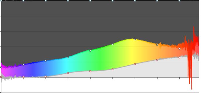 How To Properly Adapt Negative Data In The Stacked Line Plot？ · Issue