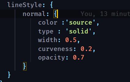 Graph力导向图中linestyle设置与visualMap不兼容 · Issue #10946 · apache/echarts · GitHub