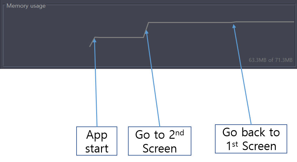 GetxController doesn't dispose fields. · Issue #1037 · jonataslaw/getx ...