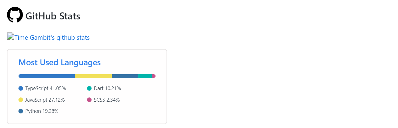 GitHub stats card is broken (not Maximum retries exceeded) · Issue #2359 · anuraghazra/github ...