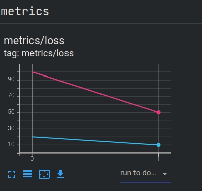 [Feature]: Display two curves in one graph? · Issue #4449 · wandb/wandb ...