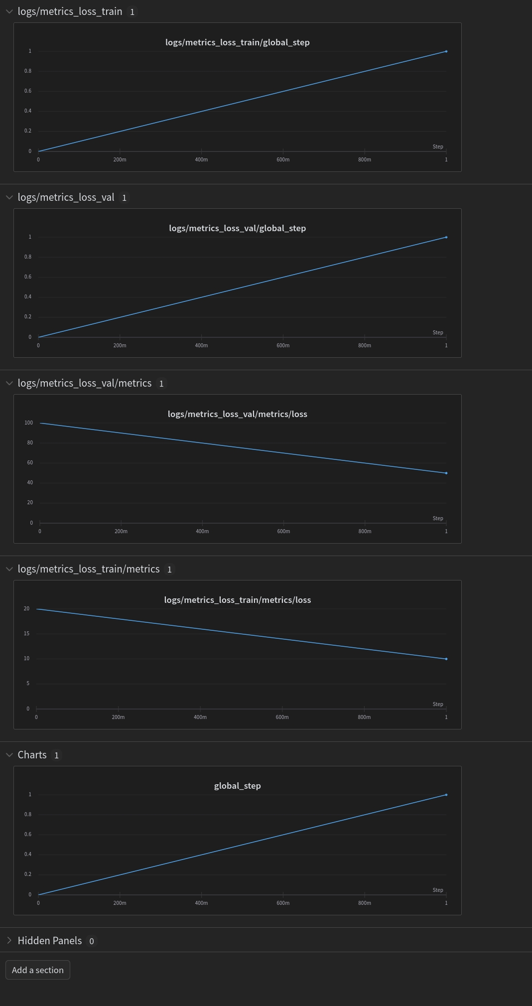 Feature Display Two Curves In One Graph · Issue 4449 · Wandbwandb · Github