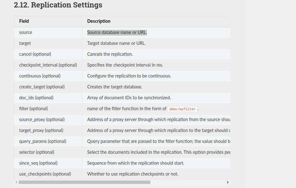Unable to create local replication job without authentication · Issue #2814 · apache/couchdb ...