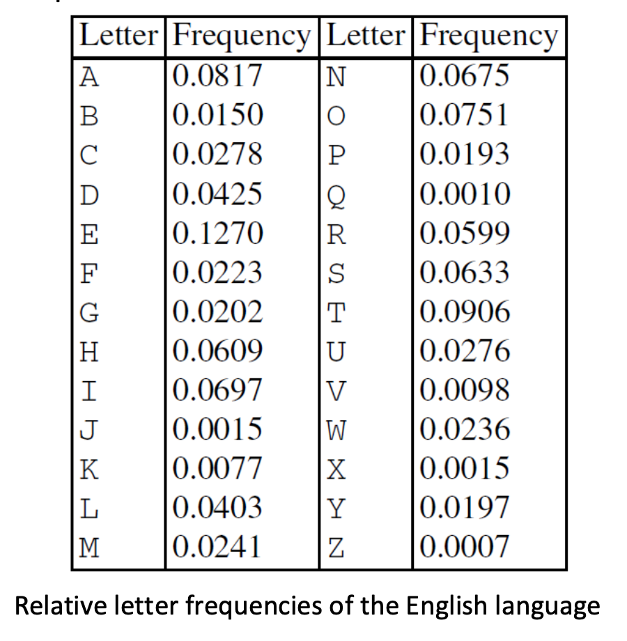 Github Erincolkanletter Frequency Attack Helper Basic Command Line Python Program That Helps