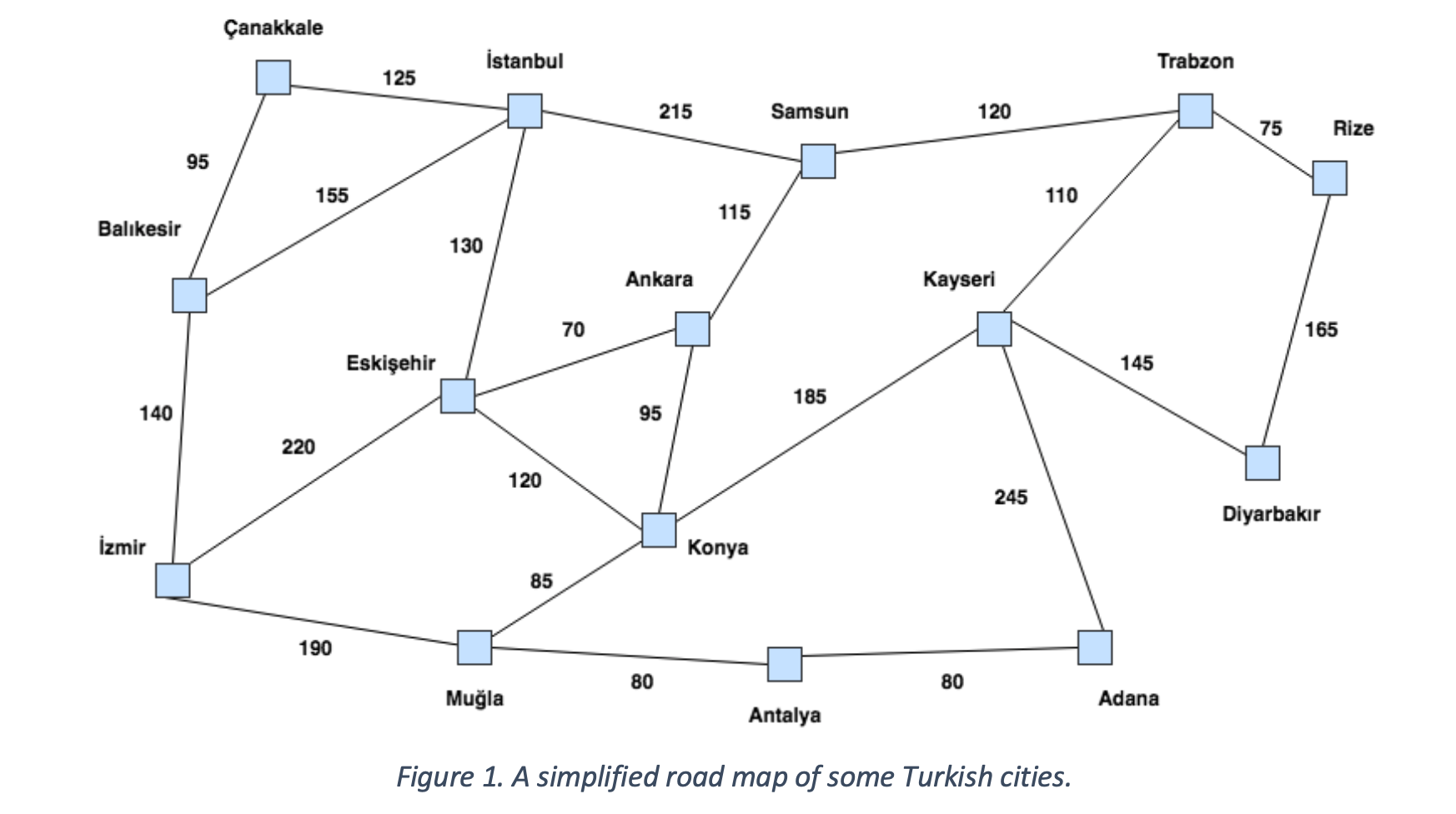 GitHub - erincolkan/uniform-cost-search: Basic python script that ...