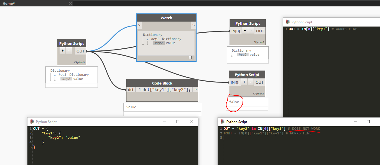 Python 3 `key in dict` gives wrong boolean for nested dictionary · Issue #12159 · DynamoDS ...
