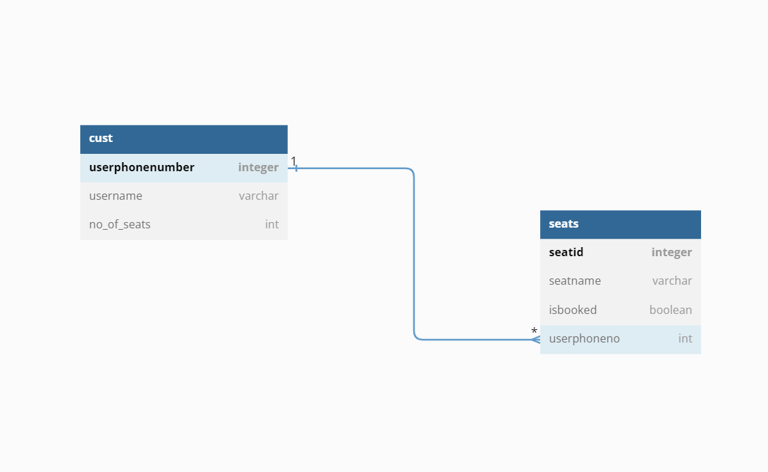 GitHub - 44akshay/ticketbookapp