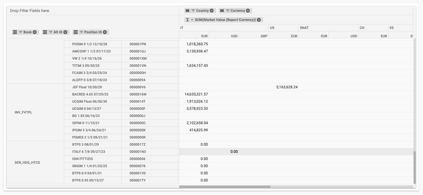 Pivotgrid Collapseexpand Rowscolumns · Issue 12025 · Igniteuiigniteui Angular · Github