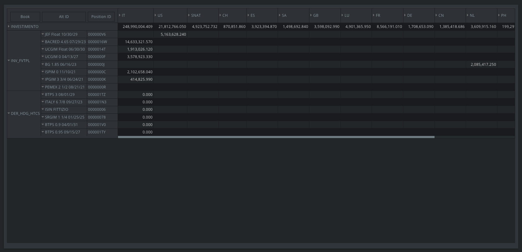 [pivotgrid] Collapse Expand Rows Columns · Issue 12025 · Igniteui Igniteui Angular · Github
