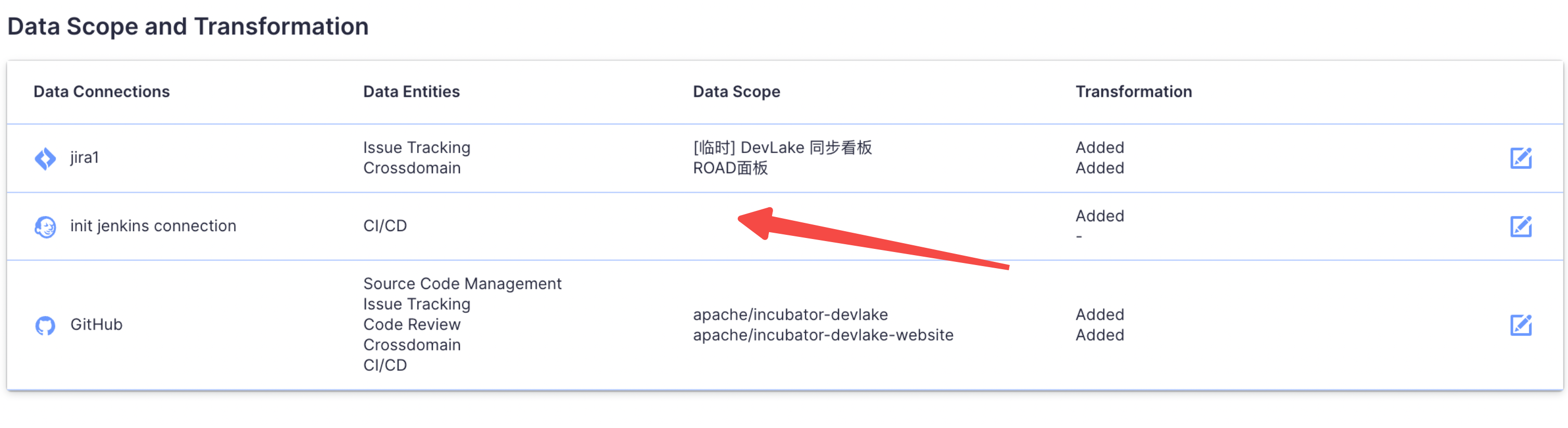 [Bug][config-ui] the applicable Jenkins Jobs should be displayed in the DataScope column ...