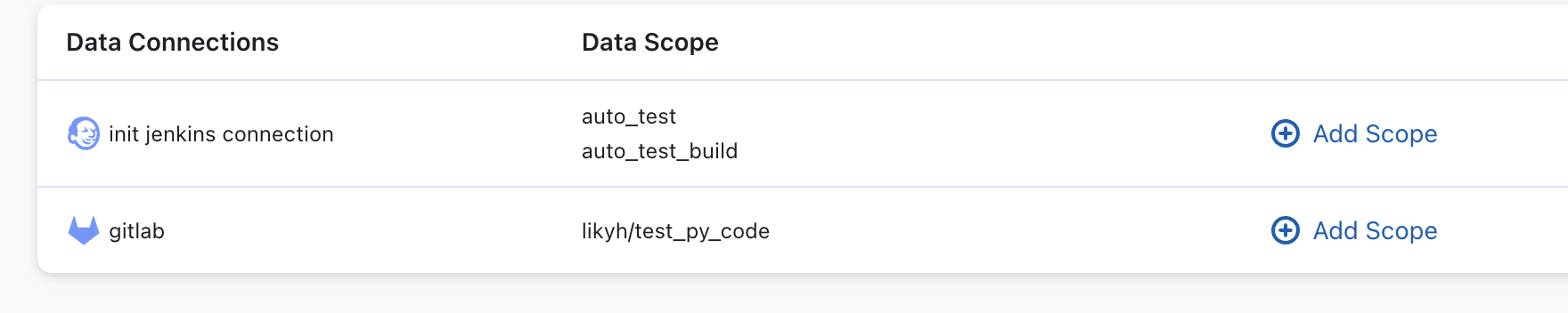 Bug Config Ui Scope Not Check Accurately · Issue 4040 · Apacheincubator Devlake · Github