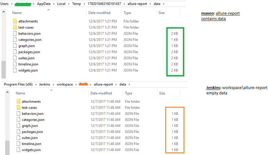 Unable To Generate Allure Report From Jenkins Even Though Successfully Generated Message · Issue