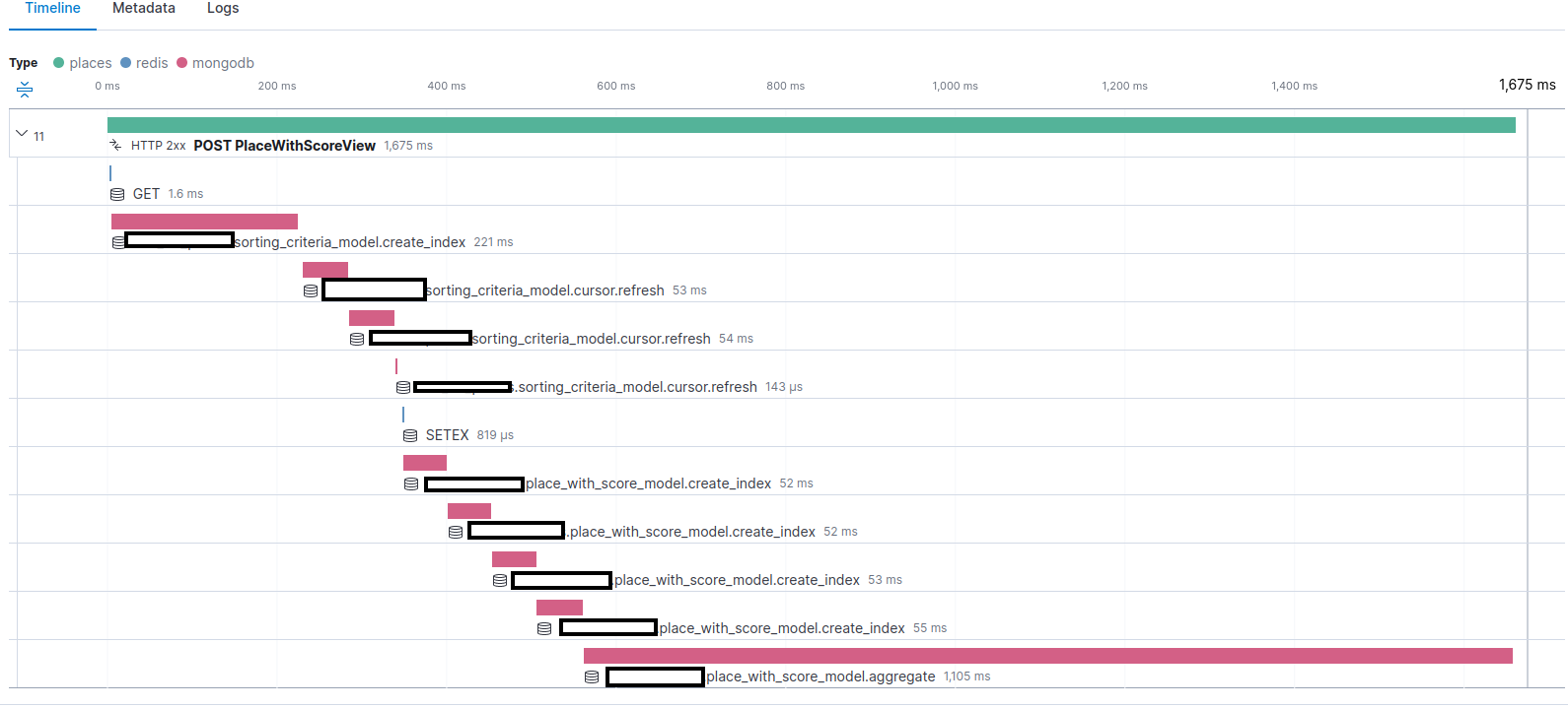 Createindex Called Multiple Times · Issue 2601 · Mongoenginemongoengine · Github 