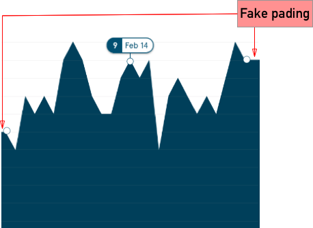need fake padding instead of fake margin · Issue #287 · JesperLekland ...