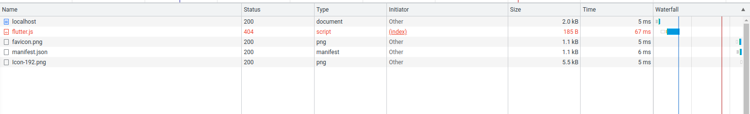 [Web] The script has an unsupported MIME type ('text/plain') · Issue ...