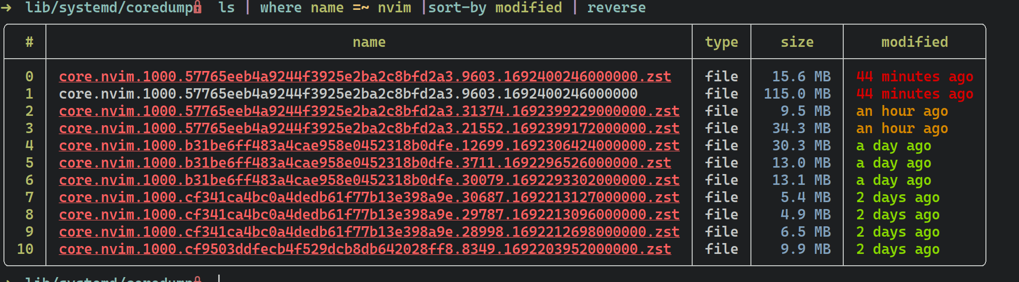 crash(nightly) when using `TSNode:tree()` · Issue #24783 · neovim/neovim · GitHub