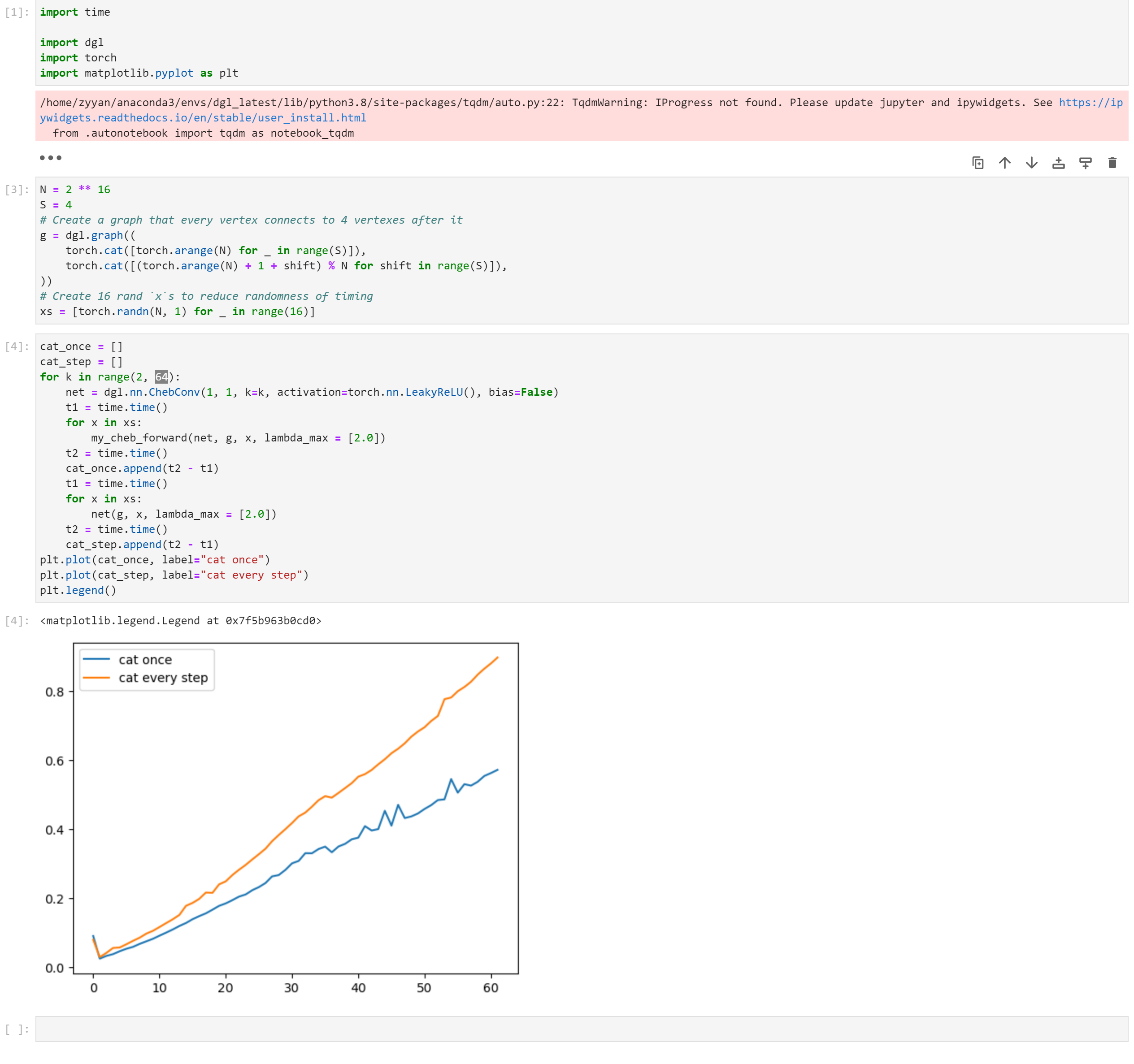 A potential performance issue of `ChebConv`. · Issue #5642 · dmlc/dgl · GitHub
