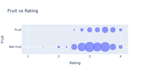 GitHub - Moyi-Tian/Chocolate-Rating: EDA and regression models ...