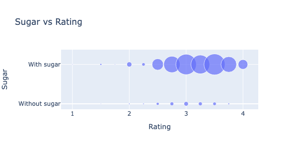 GitHub - Moyi-Tian/Chocolate-Rating: EDA and regression models ...