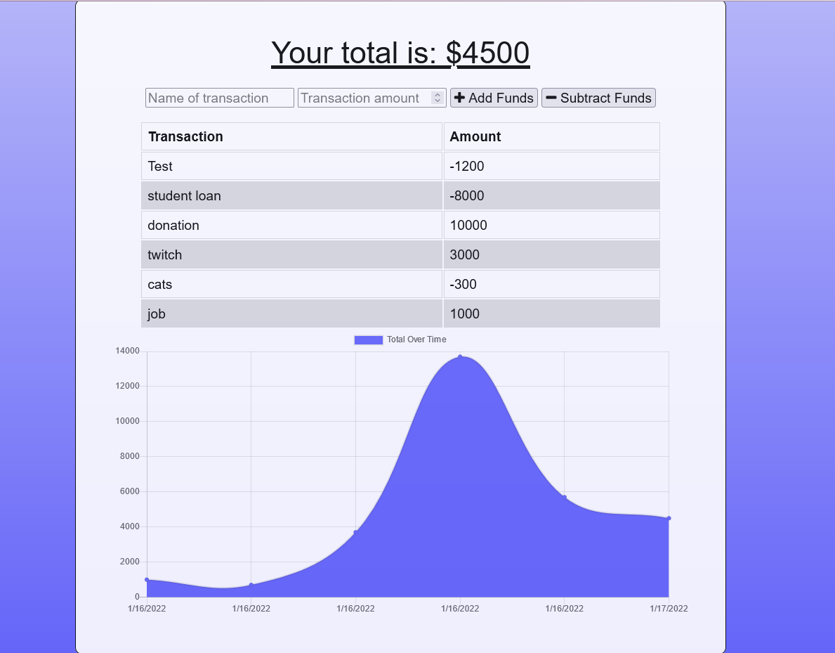 GitHub - kstaver/Budget-Tracker-App: A web based budget tracker that ... GitHub - kstaver/Budget-Tracker-App: A web based budget tracker that ...