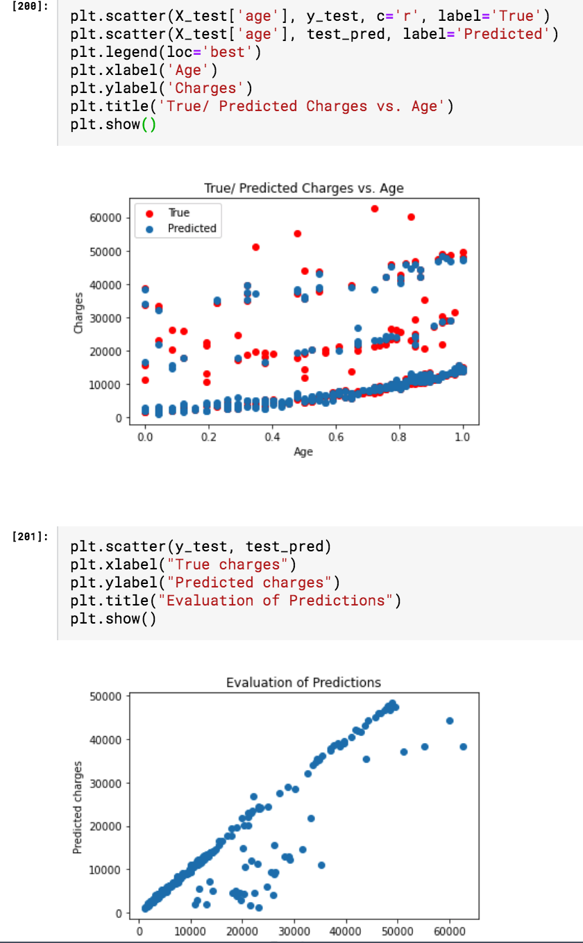 GitHub - jackiekuen2/health-insurance-pricing: Interactive web app of ...