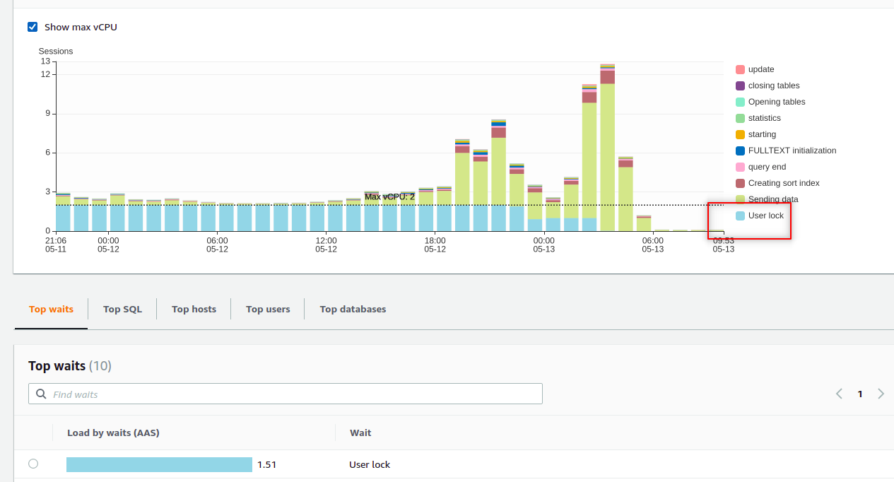 Mysql Back End Consume High Cpu · Issue 11606 · Hashicorpvault · Github