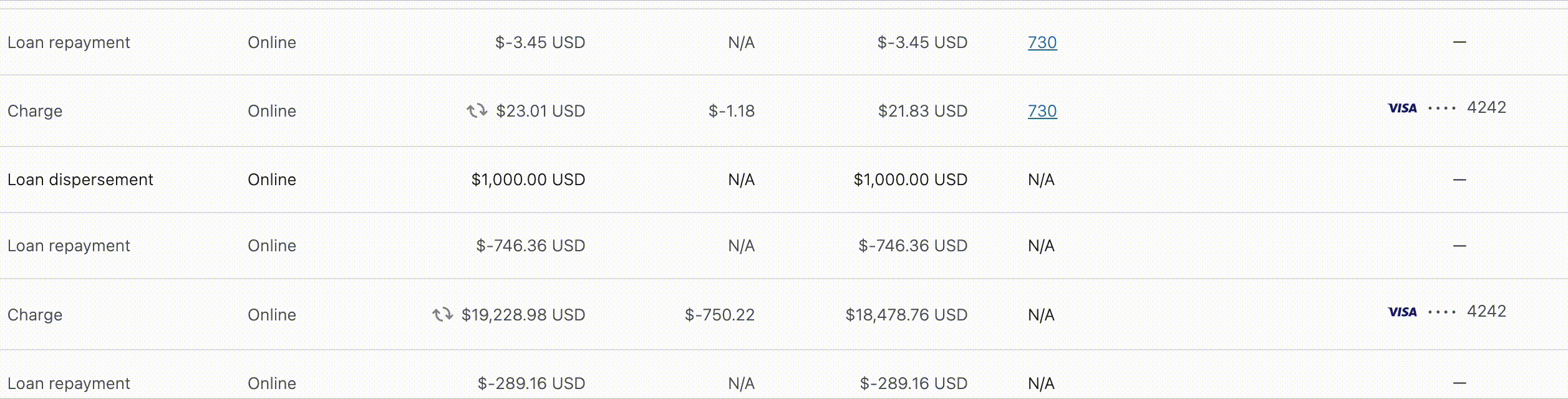 Conversion indicator tooltip breaks table · Issue #6991 · Automattic/woocommerce-payments · GitHub