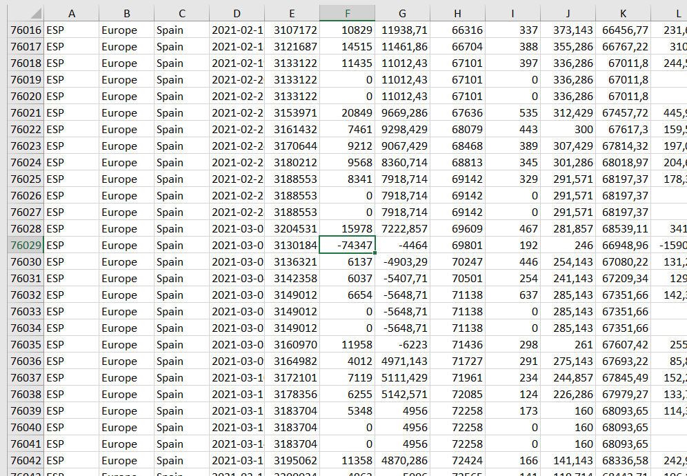 Why is it include new_tests and new_cases negative value? · Issue #1365 ...