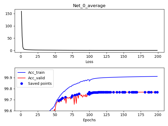 Mejoras de la red // Net_x · Issue #35 · AlbaranezJavier/Object ...