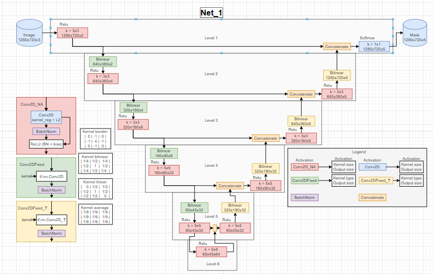 Mejoras de la red // Net_x · Issue #35 · AlbaranezJavier/Object ...