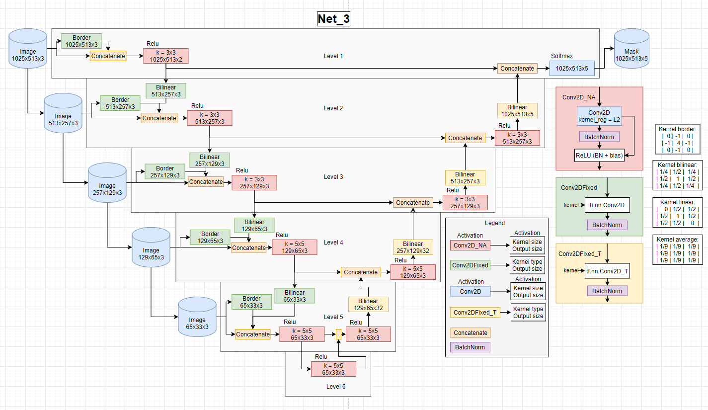 Mejoras de la red // Net_x · Issue #35 · AlbaranezJavier/Object ...