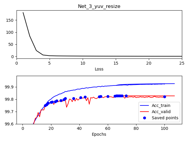 Mejoras de la red // Net_x · Issue #35 · AlbaranezJavier/Object ...