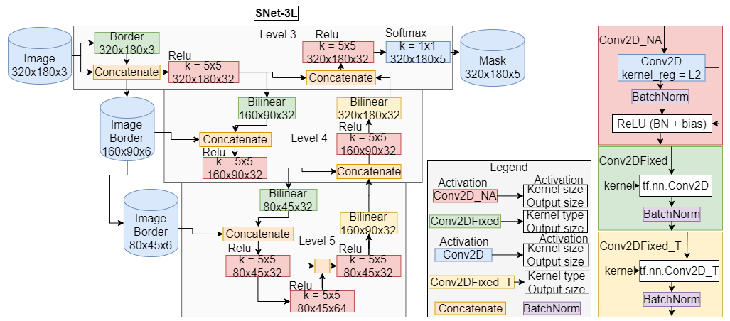 GitHub - AlbaranezJavier/Object-Detection-with-Segmentation: Trabajo ...
