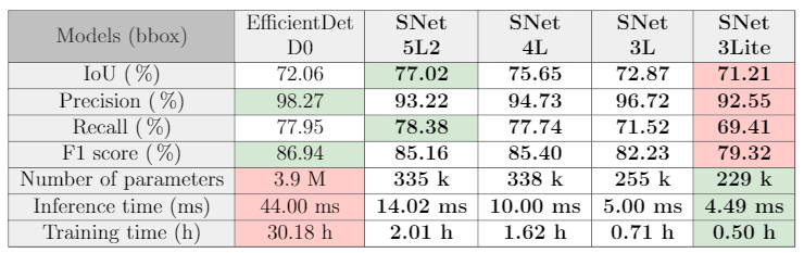 GitHub - AlbaranezJavier/Object-Detection-with-Segmentation: Trabajo ...