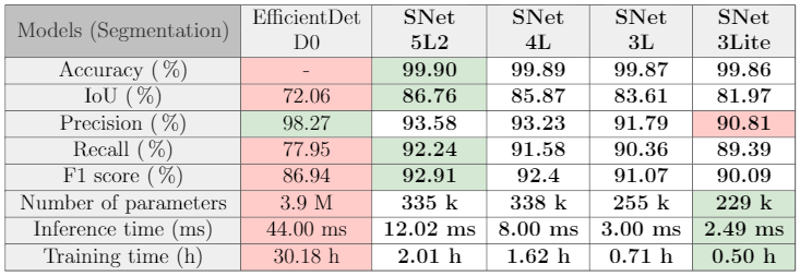 GitHub - AlbaranezJavier/Object-Detection-with-Segmentation: Trabajo ...