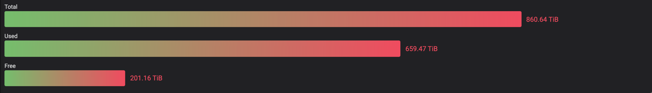 Bar Gauge graph external rendering does not match expected output · Issue #17701 · grafana ...