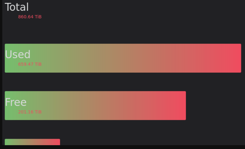 Bar Gauge graph external rendering does not match expected output · Issue #17701 · grafana ...