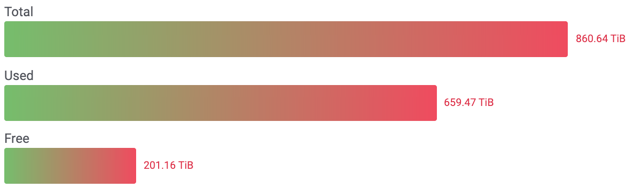 Bar Gauge graph external rendering does not match expected output · Issue #17701 · grafana ...