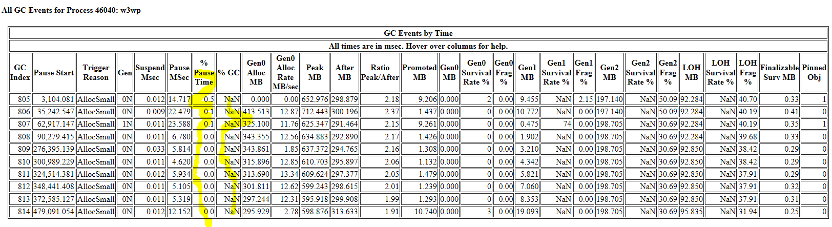 .Net Garbage Collector GCStats %GC column always has value NaN · Issue #412 · microsoft/perfview ...