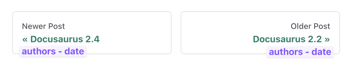 extend blog `prevItem`/`nextItem` metadata · Issue #9140 · facebook/docusaurus · GitHub