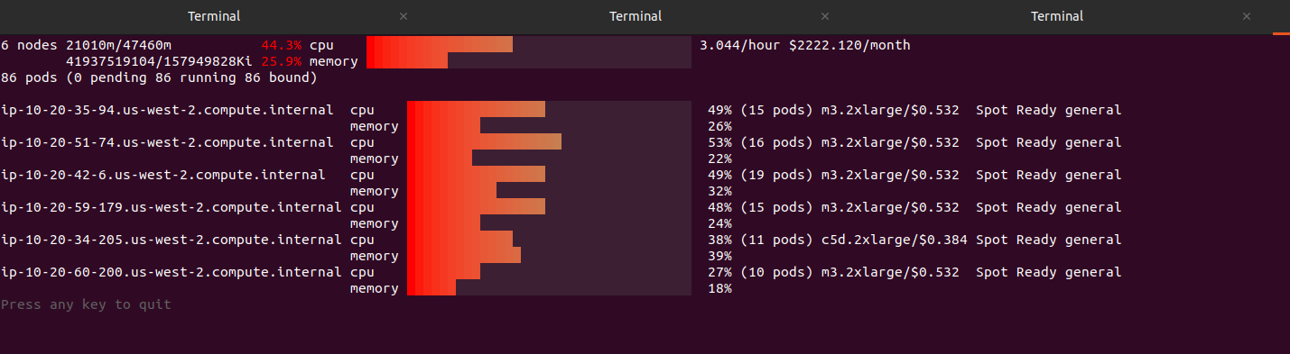 Consolidation not working as expected · Issue #3229 · aws/karpenter-provider-aws · GitHub