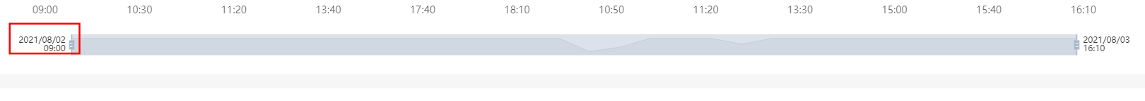 Datazoom可以支持两边提示文字位置的设置 · Issue #15956 · apache/echarts · GitHub