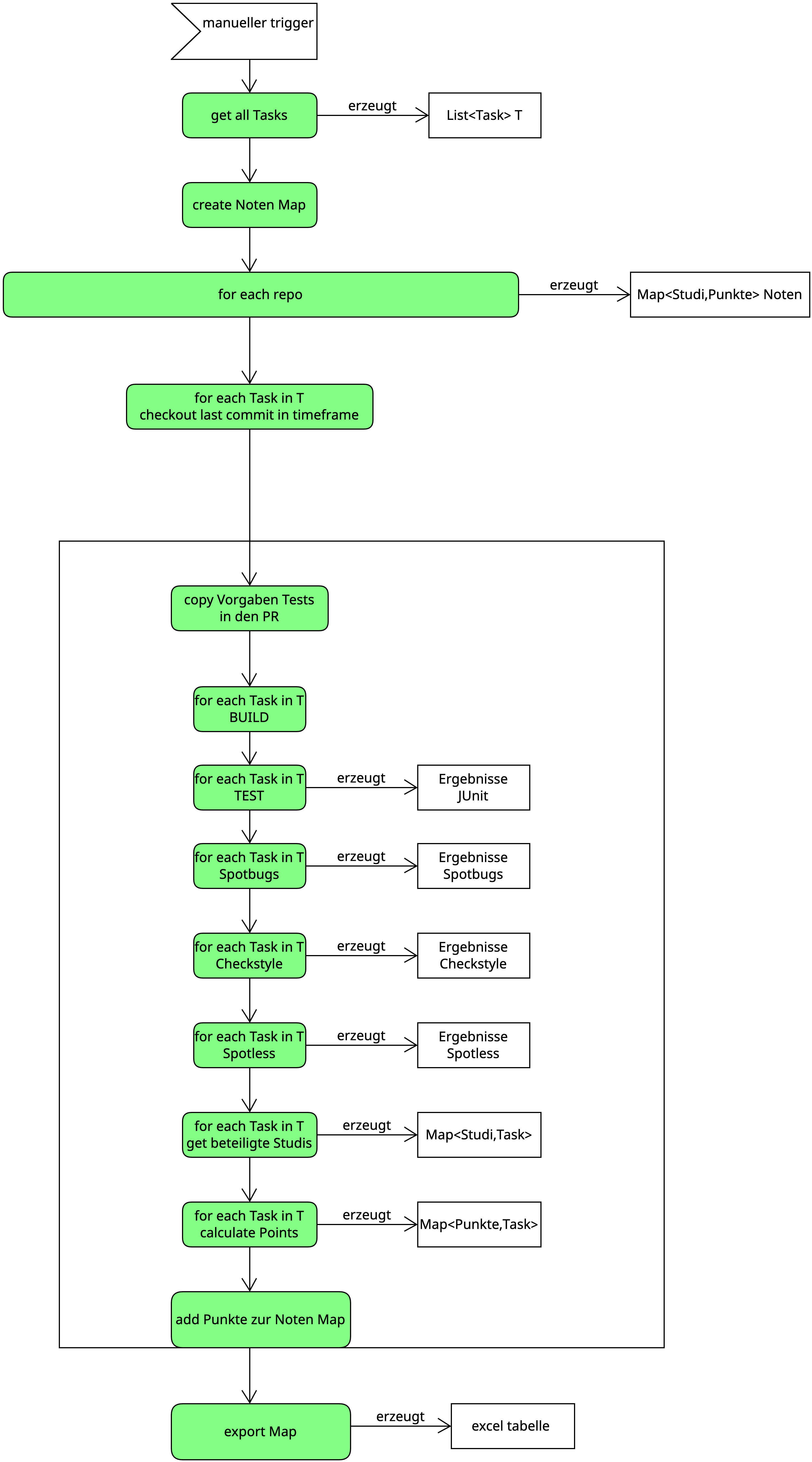 [D2G] Deploy-to-Grading konzipieren · Issue #10 · Programmiermethoden-CampusMinden/Deploy-to ...