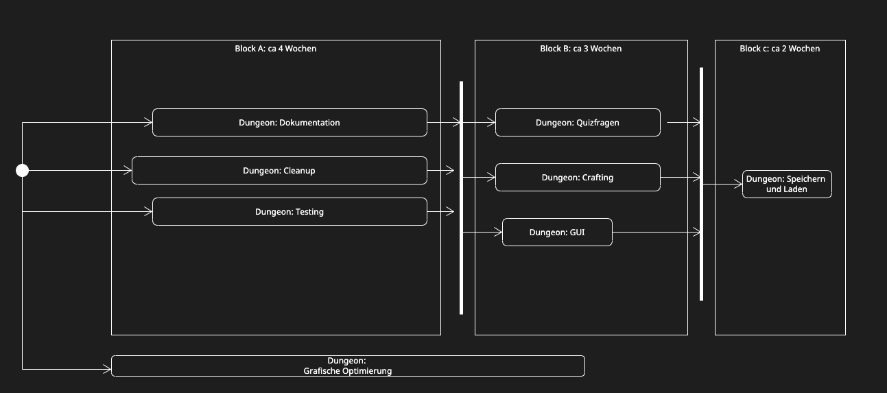 [Github] Milestones aufräumen und Update der Planung/Milestones · Issue ...