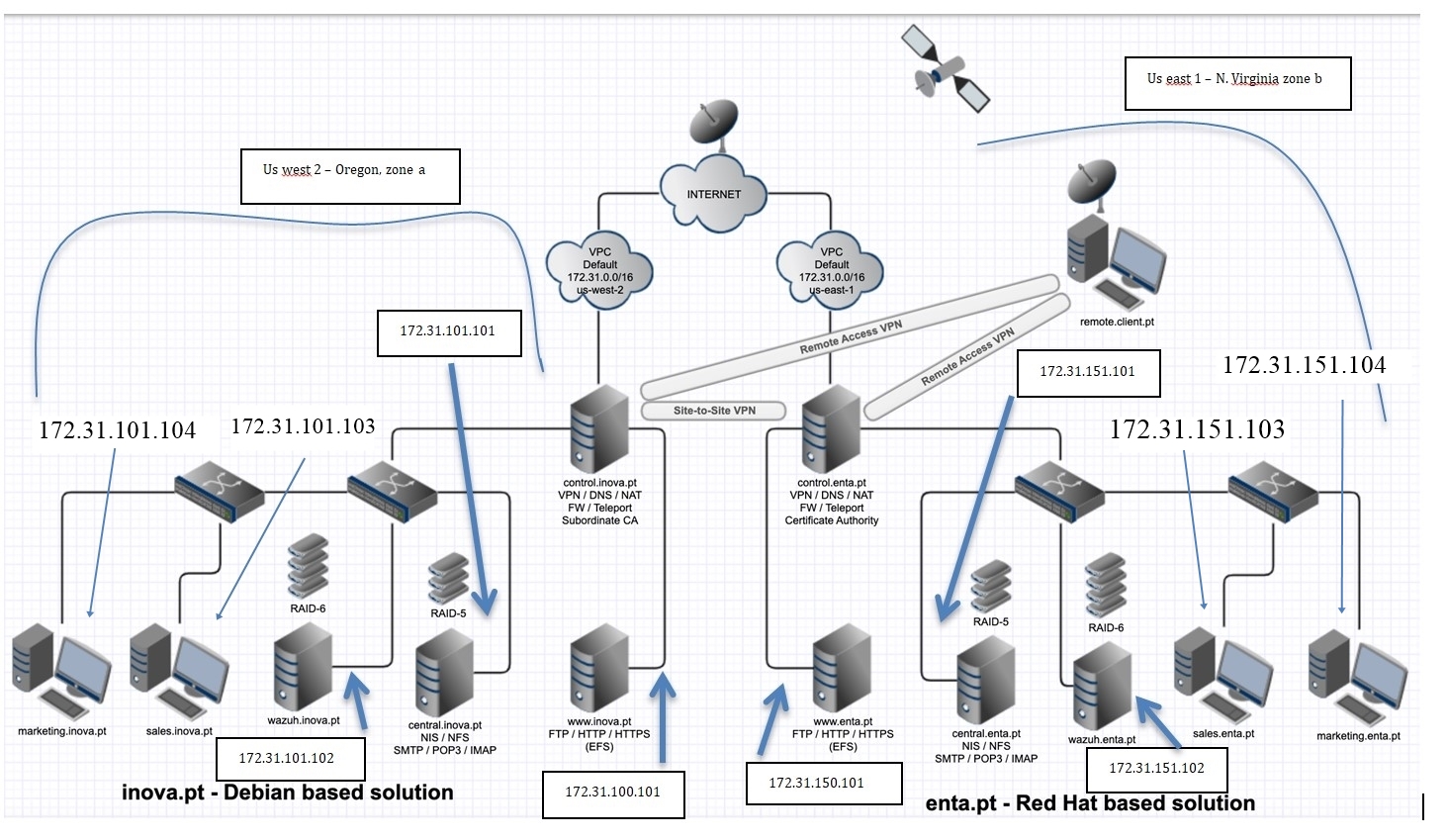 GitHub - Cooler7/AWS-Cloud-Project: This project was created using the ...